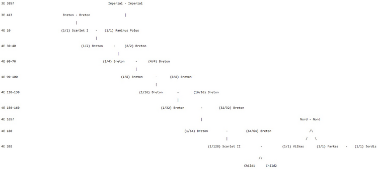 My Character’s Family Tree | Fandom