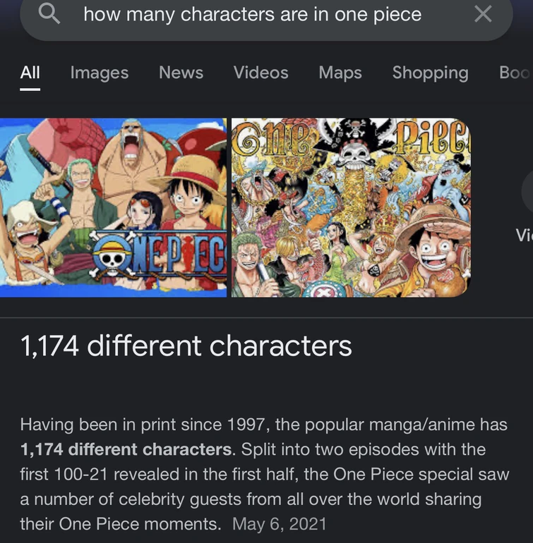 Number of characters | Fandom