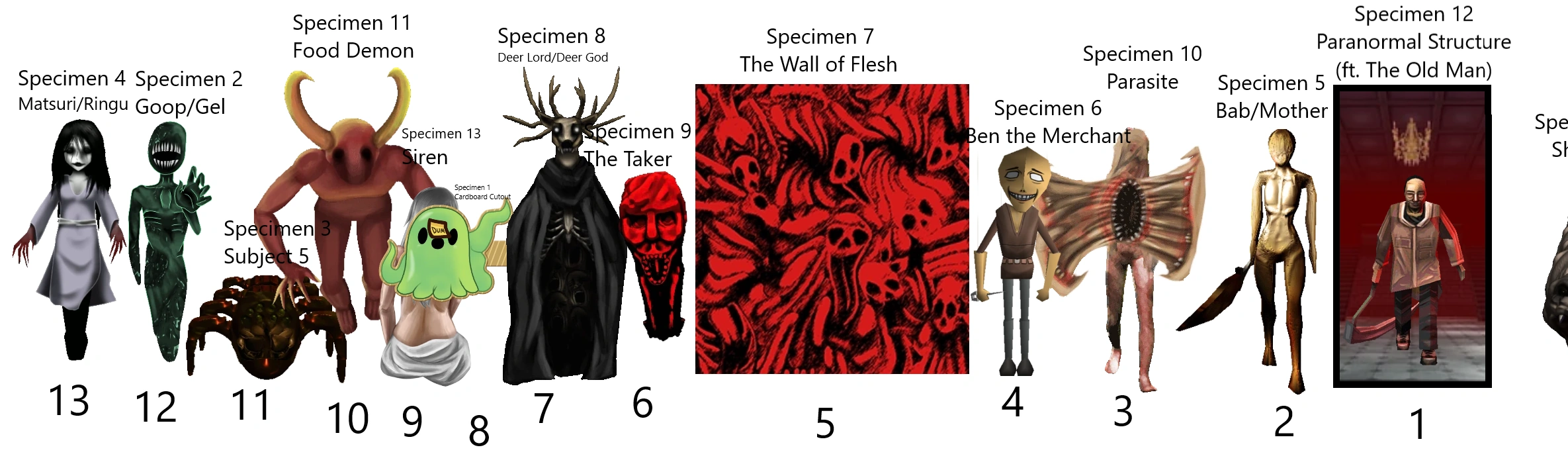 spooky's jumpscare mansion specimens ranked | Fandom