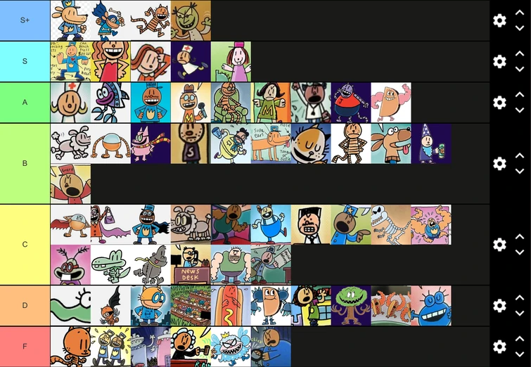 dog man characters tier list | Fandom