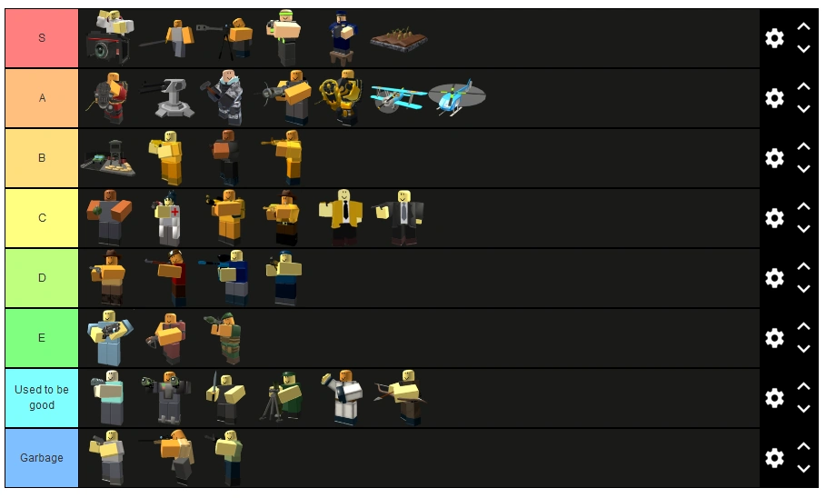 The tierlist of quake | Fandom