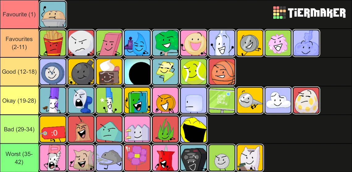 Updated Tierlist | Fandom