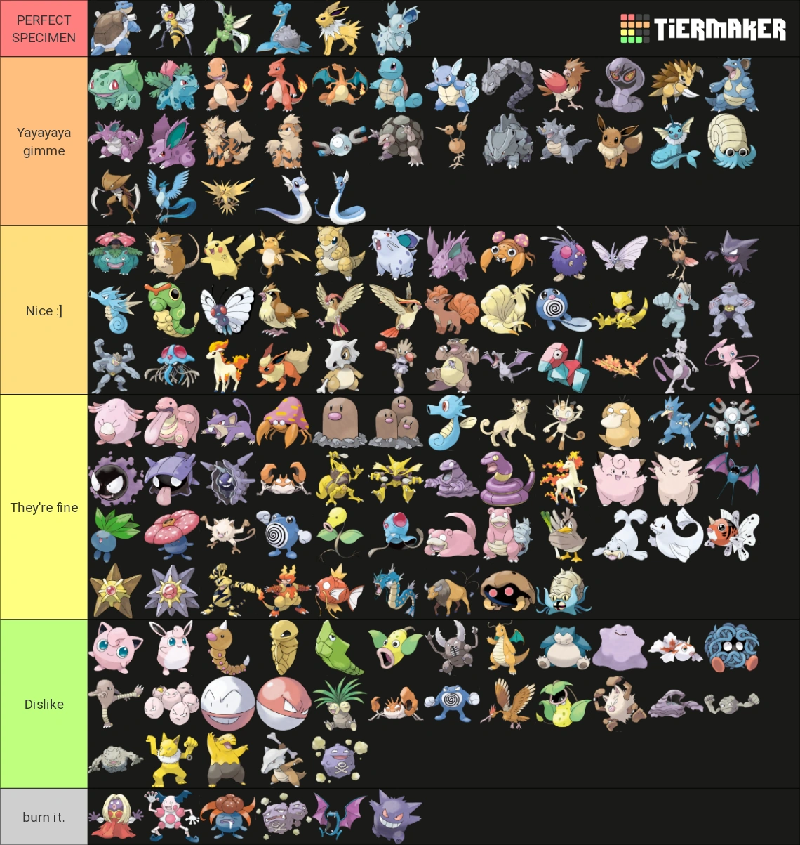 Tierlist 1 | Fandom