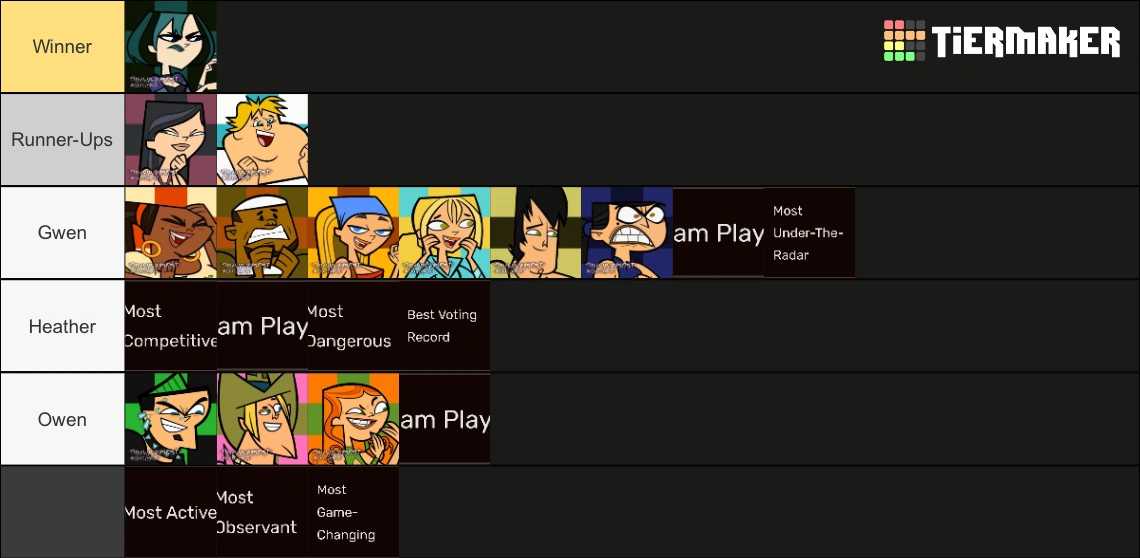 All Total Drama winners decided by Roblox Outlaster Finale rules | Fandom