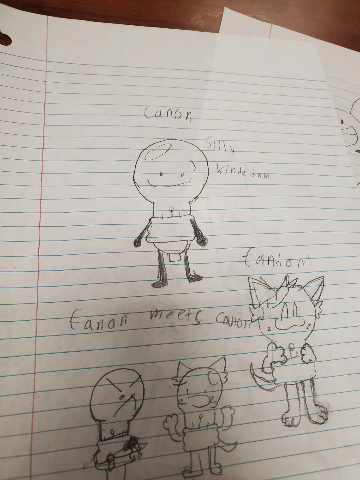 Canon vs. Fandom | Fandom