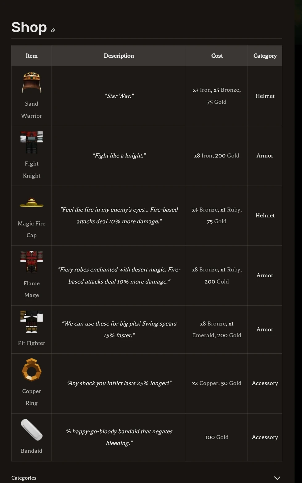 Ho to add images on table | Fandom