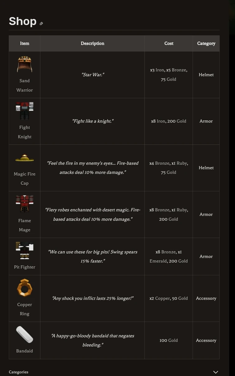 Ho to add images on table | Fandom