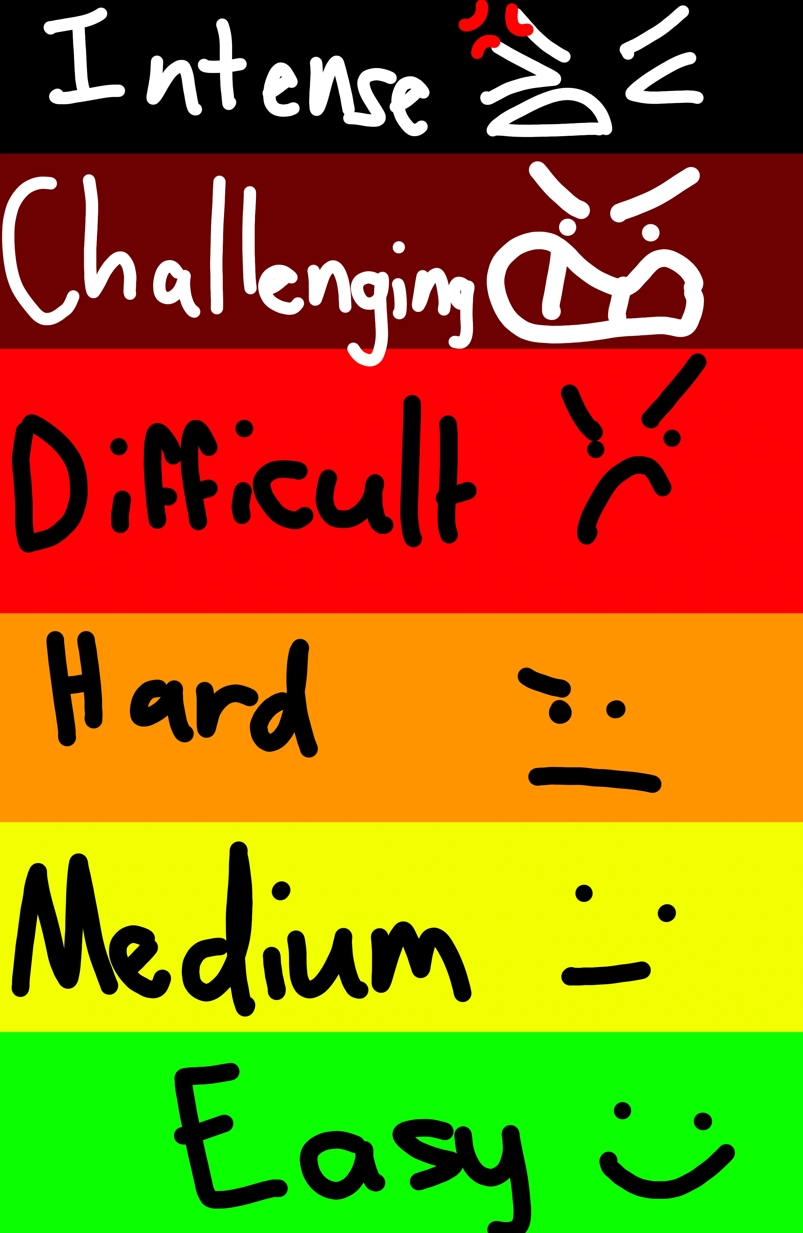 Bfdi wiki challenges #1 | Fandom