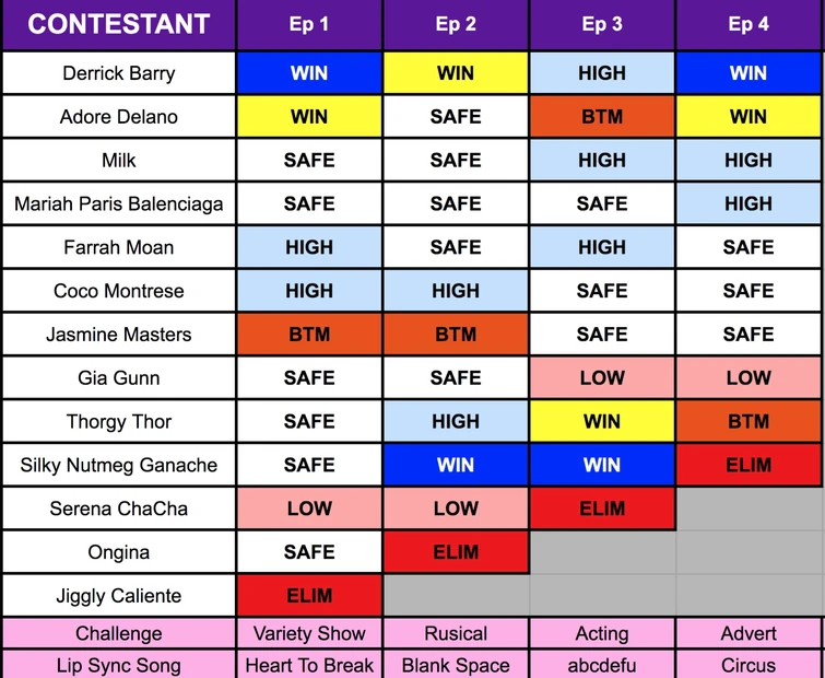 All Stars: Early Outs (CLOSED) | Fandom