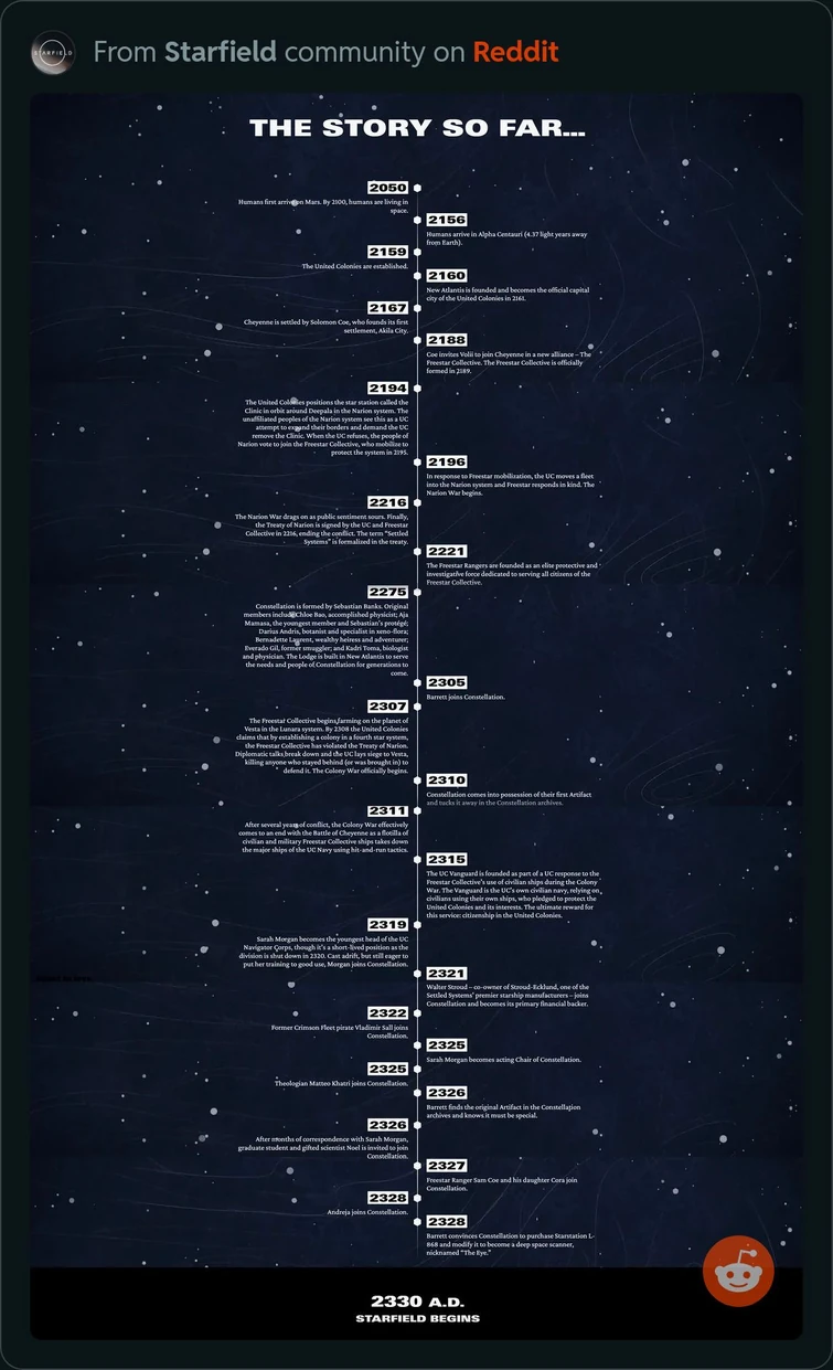 NEW LORE! The story so far… (Starfield Timeline) | Fandom