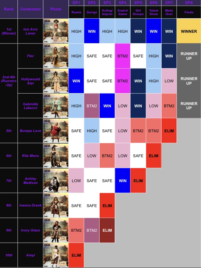 Down Under S3 My Way (finished) | Fandom