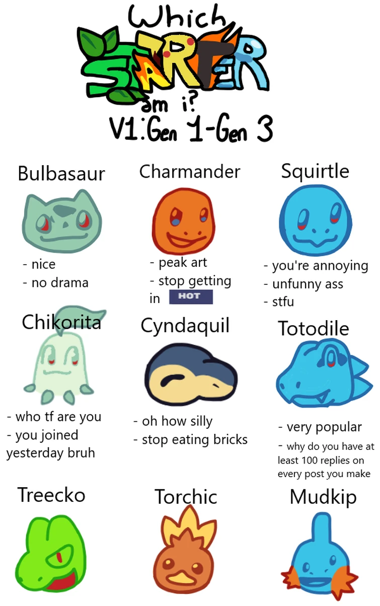 give me ideas for the gen 3 starters. | Fandom