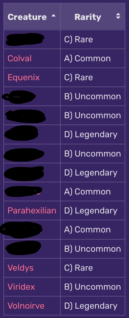 *Sighs* two new rotation creatures? Time to add them to the list | Fandom