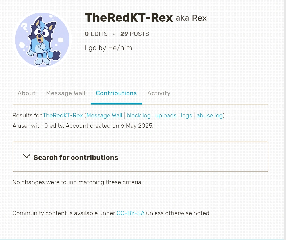 What are contributions | Fandom