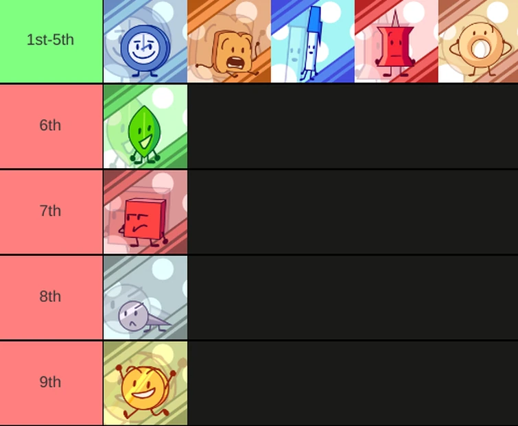 What if BFB Never Split? (Final Part) | Fandom