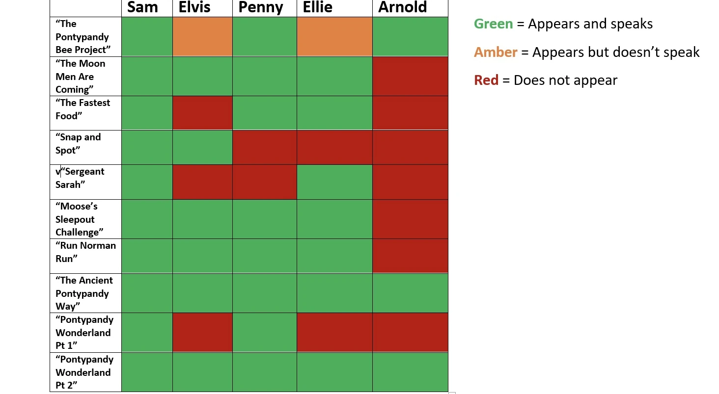 Justice For Arnold | Fandom