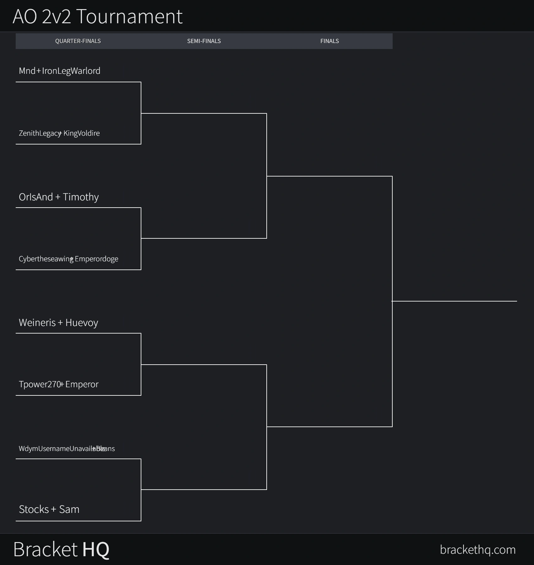 Duos Tournament Bracket atp | Fandom