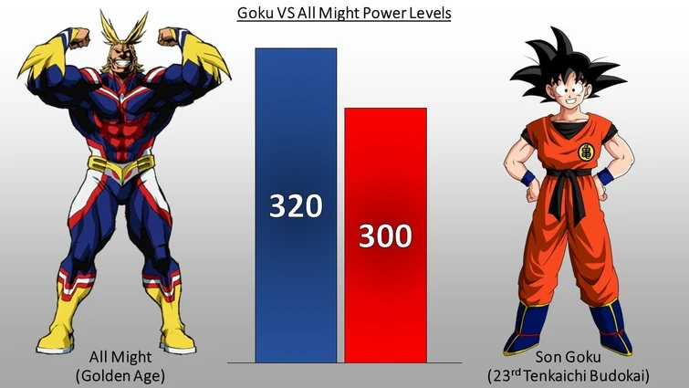 Found some bullcrap power level scaling on Google | Fandom