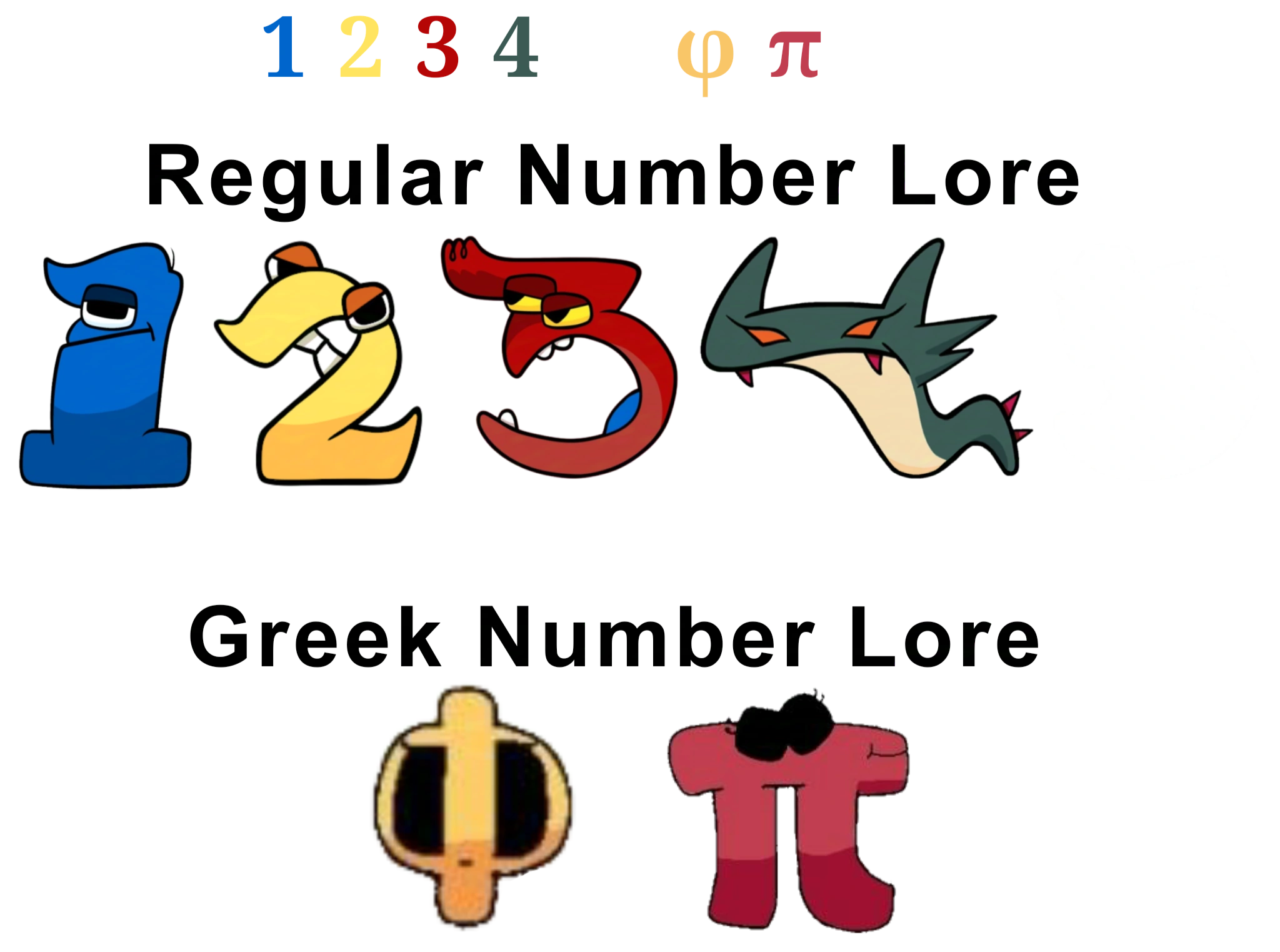 Number Lore with Regular and Greek | Fandom
