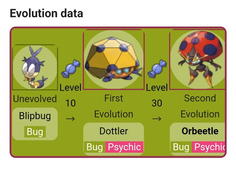 Discuss Everything About Pokémon Wiki | Fandom