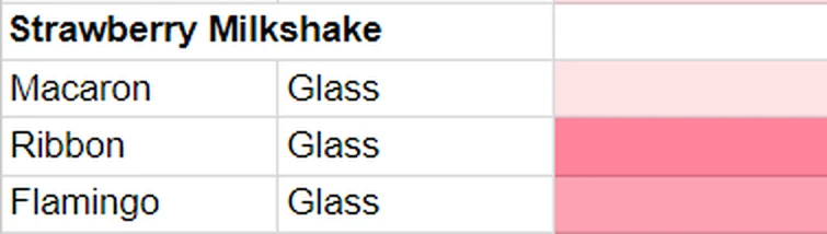 ALL the milkshake themes! (except mint milkshake) | Fandom