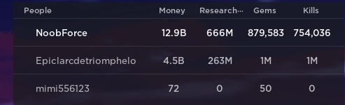 666M Rp | Fandom