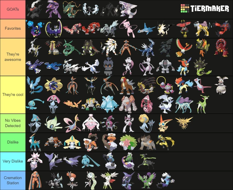 Starter, Legendary, and Regional Form Tier Lists | Fandom