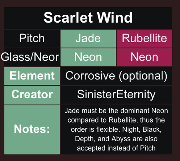 Is this a theme? | Fandom