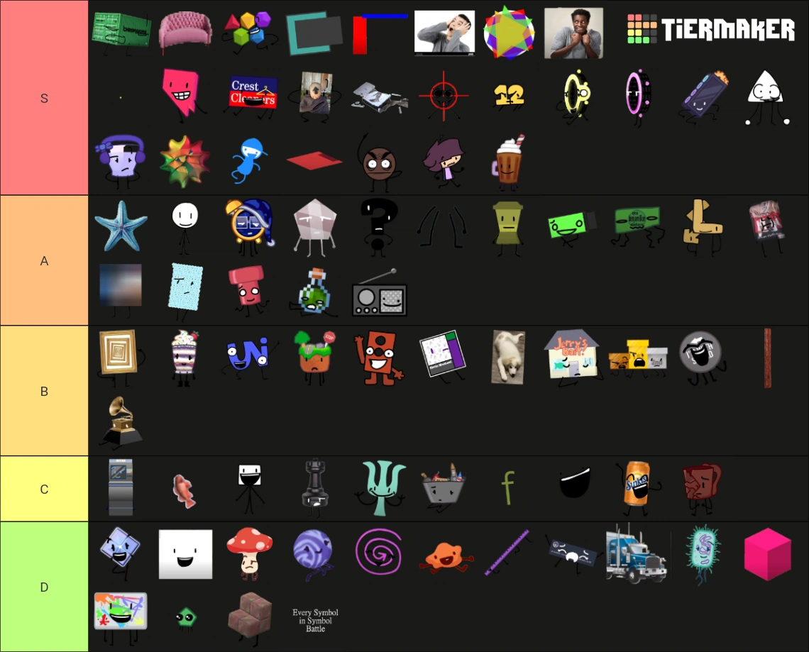 Every ses object show character tier list | Fandom