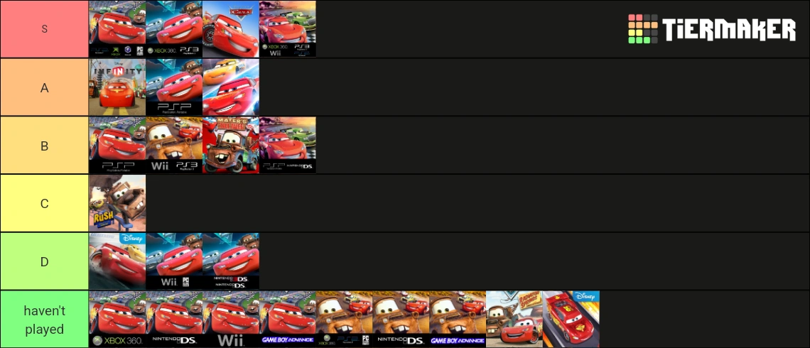 Versions of the Cars game ranked. | Fandom