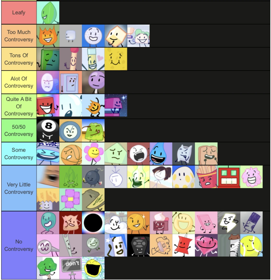 Ranking BFB characters based on how much drama/controversy they caused ...