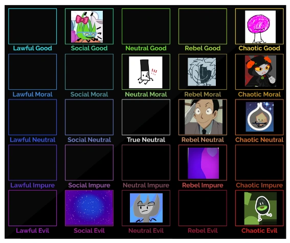 where would you place yourself on this 5x5 alignment chart? | Fandom