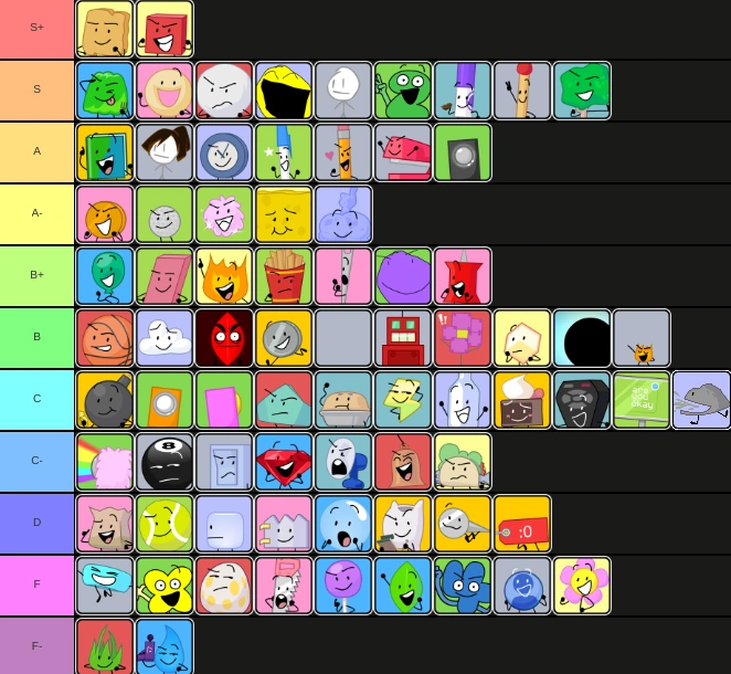 BFDI Tierlist (As of TPOT 5) | Fandom