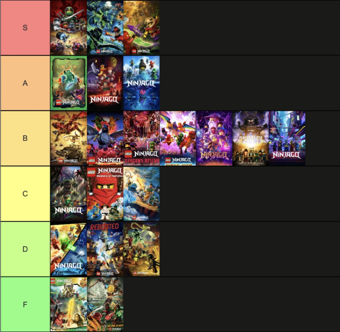 Ninjago Tier List go Brrr | Fandom