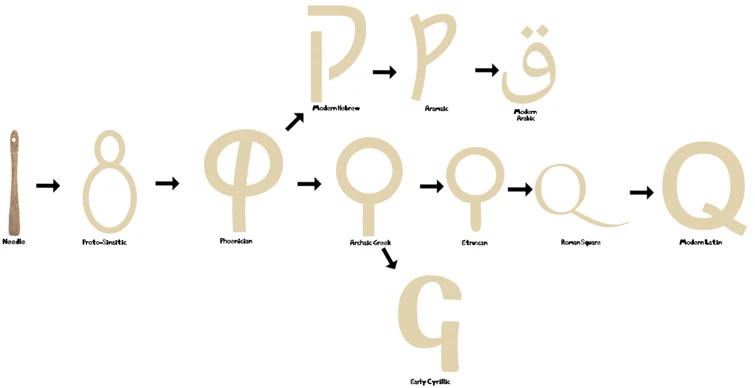 Discuss Everything About Unofficial Alphabet Lore Wiki | Fandom