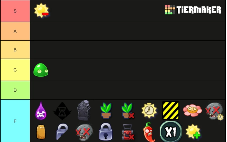 Objectives tier list | Fandom