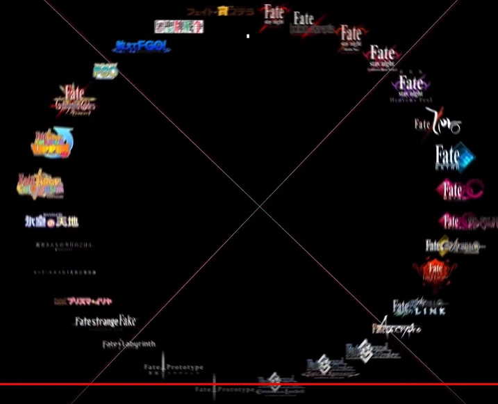 The Fate Multiverse | Fandom