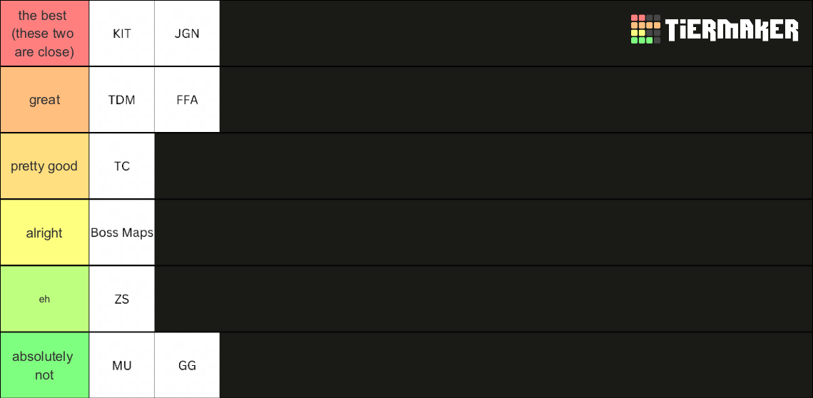 gamemode tier list | Fandom