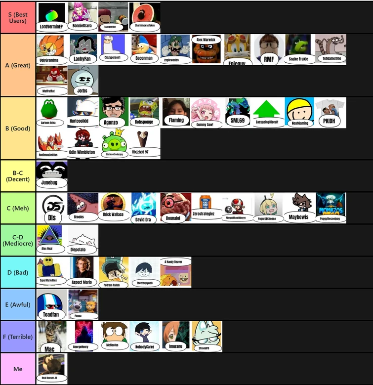 Yall are doing this trend again? | Fandom