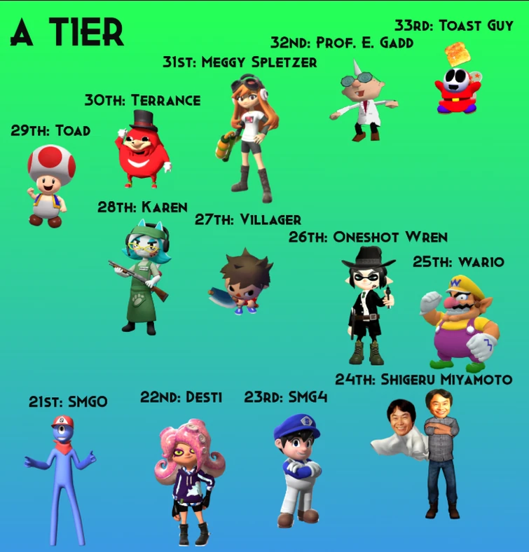 Discuss Everything About The SMG4 Wiki | Fandom