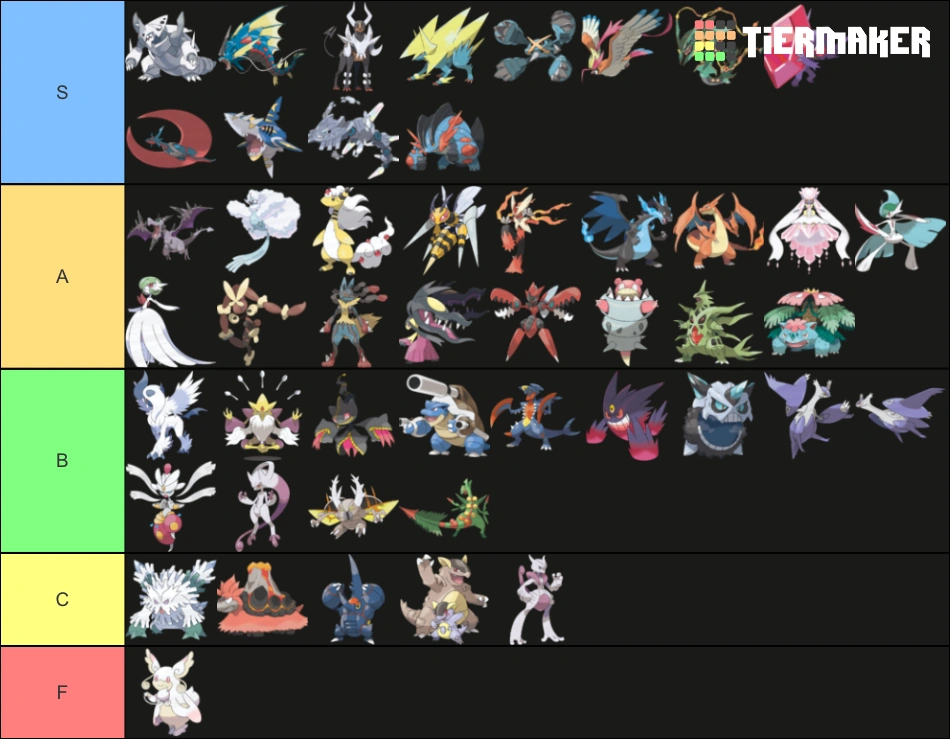 mega pokemon tier list | Fandom