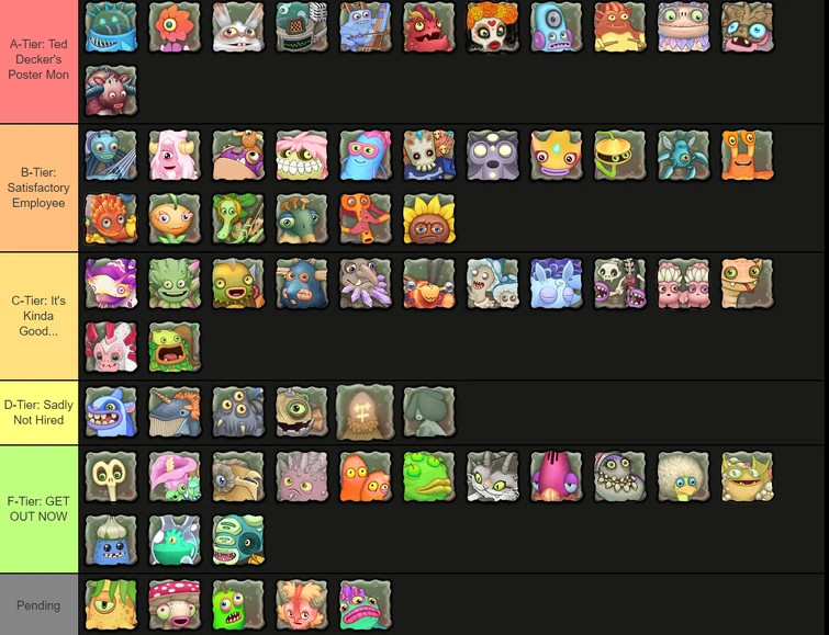 Ranking Monster by How Well They Would Work at Home Depot: Fluoress ...