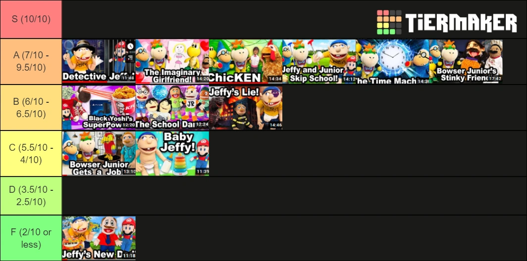 Junior's Stinky Friend is placed at A Tier, vote where to place Jeffy ...