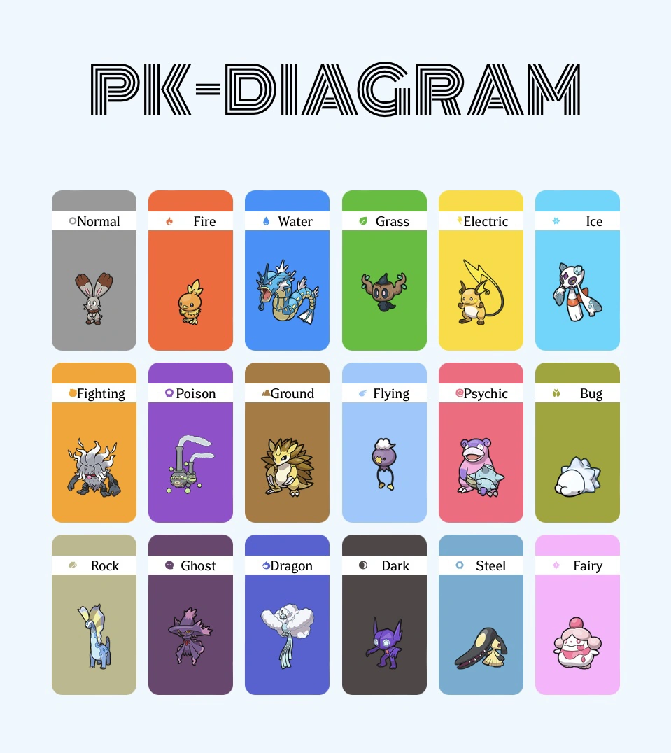 favorite pokemon of every type! (i think you can guess my fav type from ...