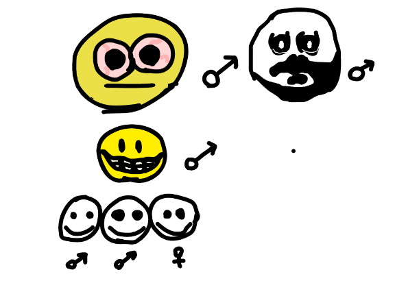 emoji genders | Fandom