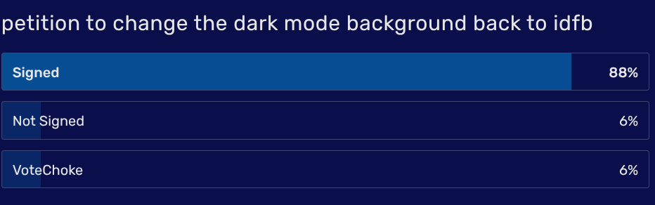 Sign the petition to change the bfdi wiki dark mode background back to ...