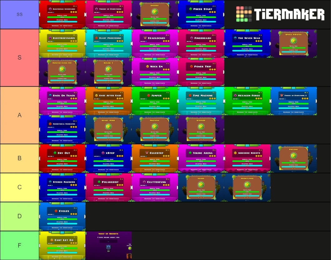 GD songs ranked | Fandom