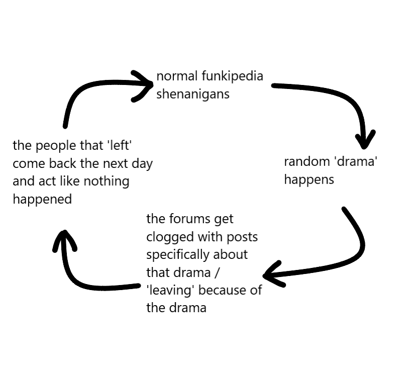 The Cycle continues, charged and prepared... | Fandom