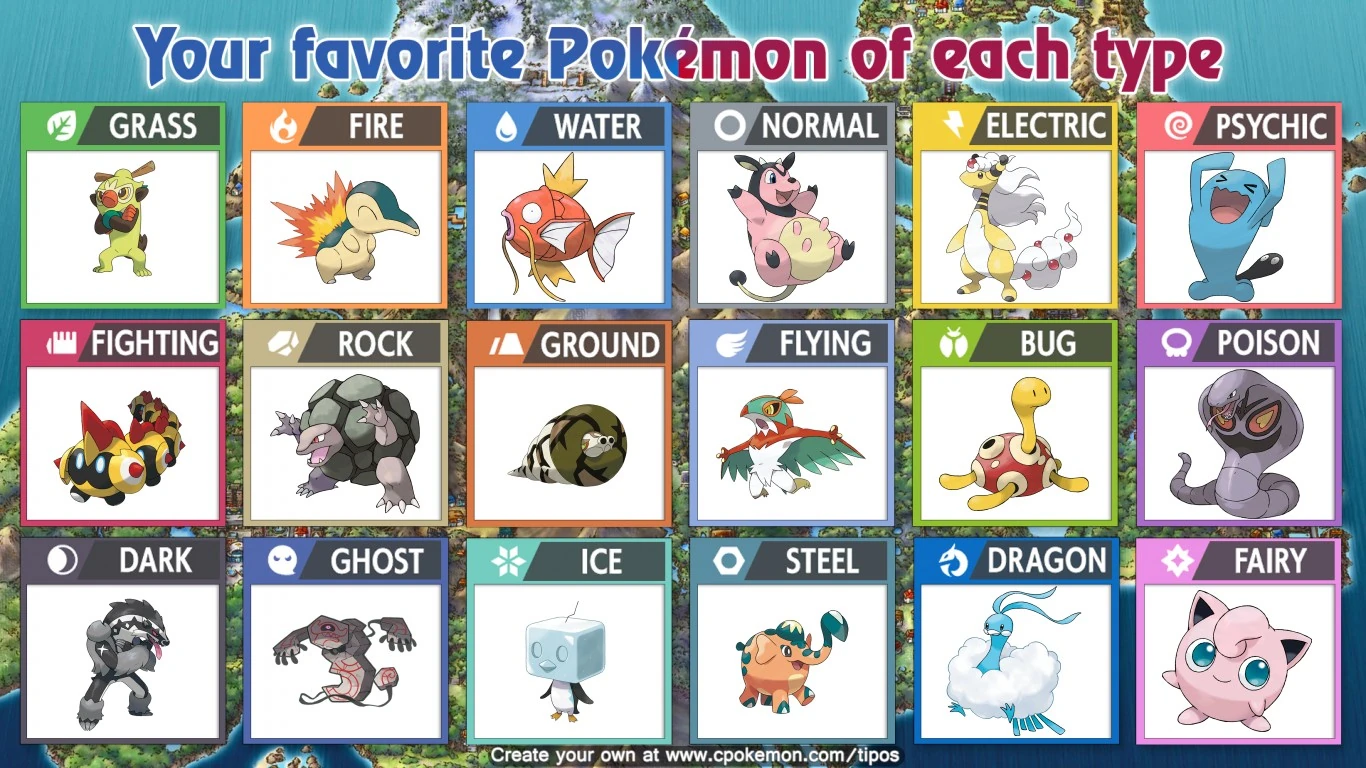 Favorite for each type | Fandom