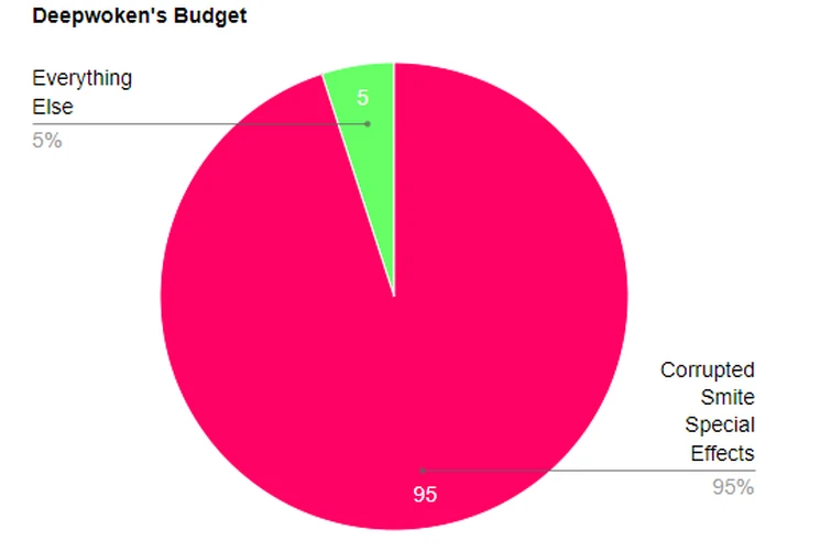 Discuss Everything About Deepwoken Wiki | Fandom